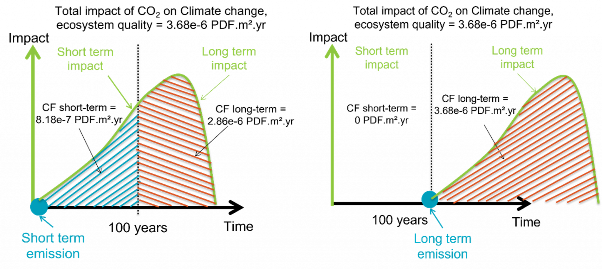 IMPACT World+ - Version 2.0